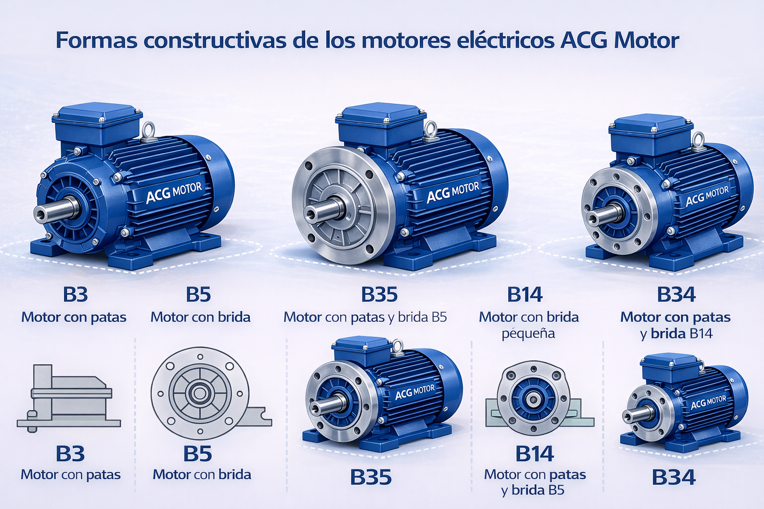 Partes de un motor eléctrico jaula de ardilla. – acgmotor.com